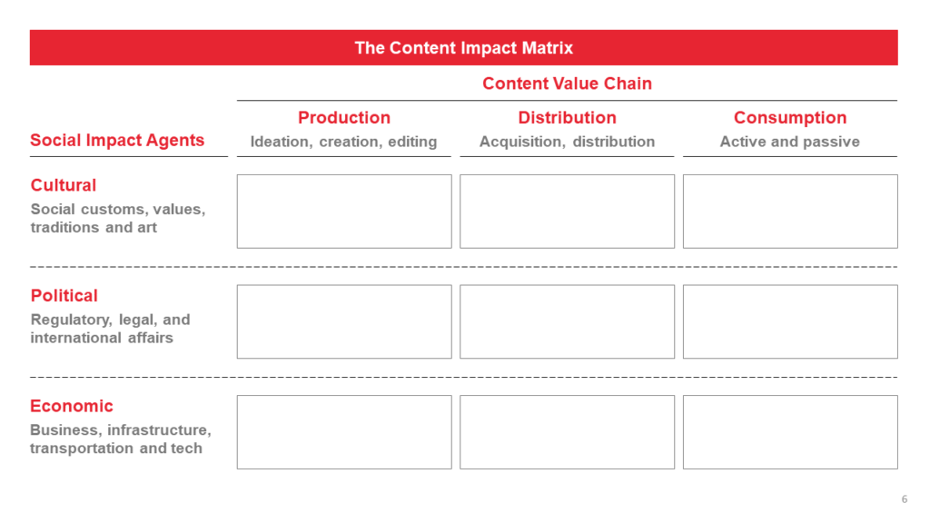 Frameworks for Analyzing the Social Impact of Content – Alykhan Kaba